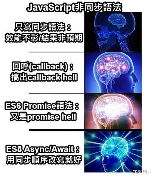 有什么学计算机或者编程时碰到的梗图吗？ - 知乎