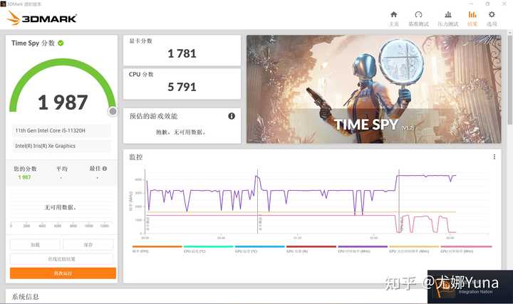 英特尔酷睿i5 11320H怎么样？ - 知乎
