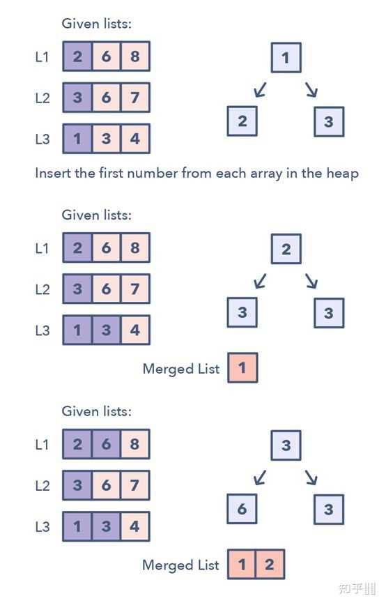 如何在最短的时间内搞定数据结构和算法，应付面试? - 知乎