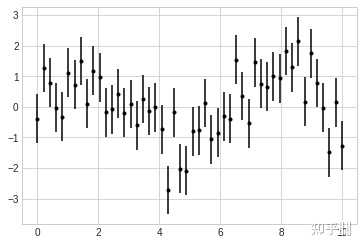 如何系统地学习Python 中 matplotlib, numpy, scipy, pandas？ - 知乎