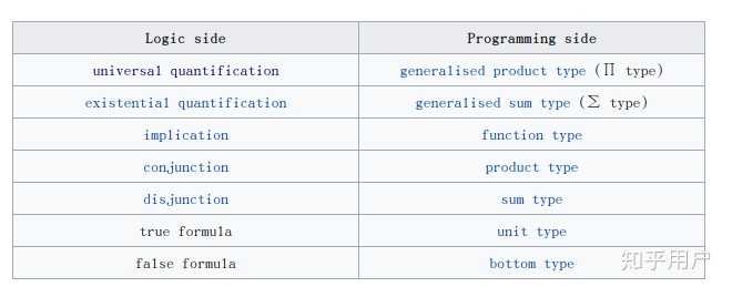 type是什么意思? - 知乎