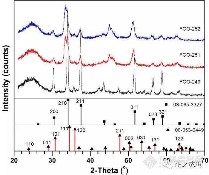 XRD图怎么看？ - 知乎