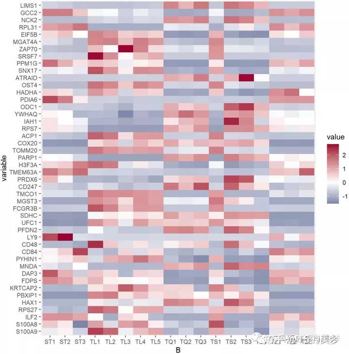 ggplot画图中有哪些赏心悦目的颜色搭配？ - 知乎