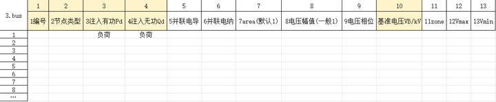 请问matpower的case 里的每个值代表的是什么（如图）？ - 知乎