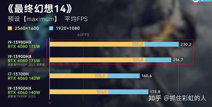 R9-7945HX和I9-13900HX究竟该选哪一个？ - 知乎