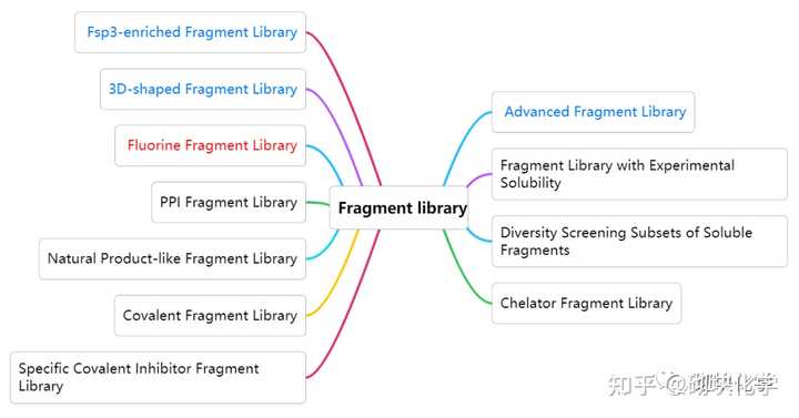 计算机模拟分子对接的结果如何处理？ - 知乎