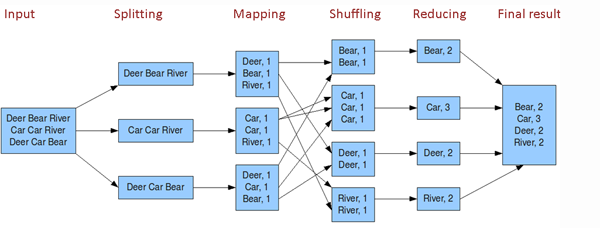 ray 分布式框架使用方法是什么？ - 知乎