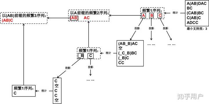 prefixspan算法？ - 知乎