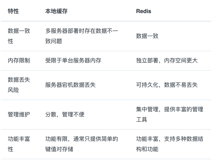 为什么要用 Redis 而不用 map/guava 做缓存？ - 知乎