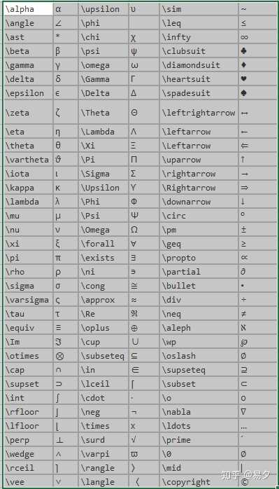 怎么在Matlab中输入密度符号？ - 知乎