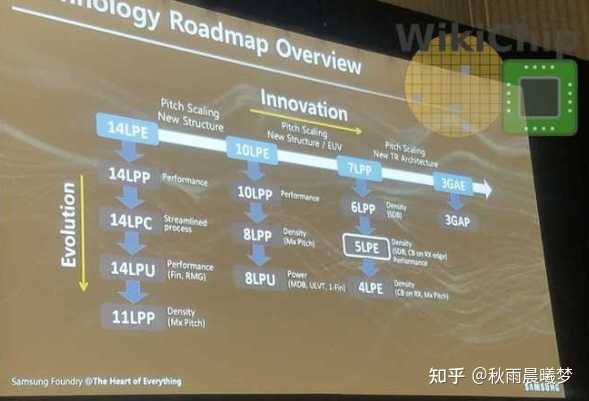 如何看待 IBM 已开发出全球首个 2 nm芯片？这对芯片行业来说有什么重要的意义？ - 知乎