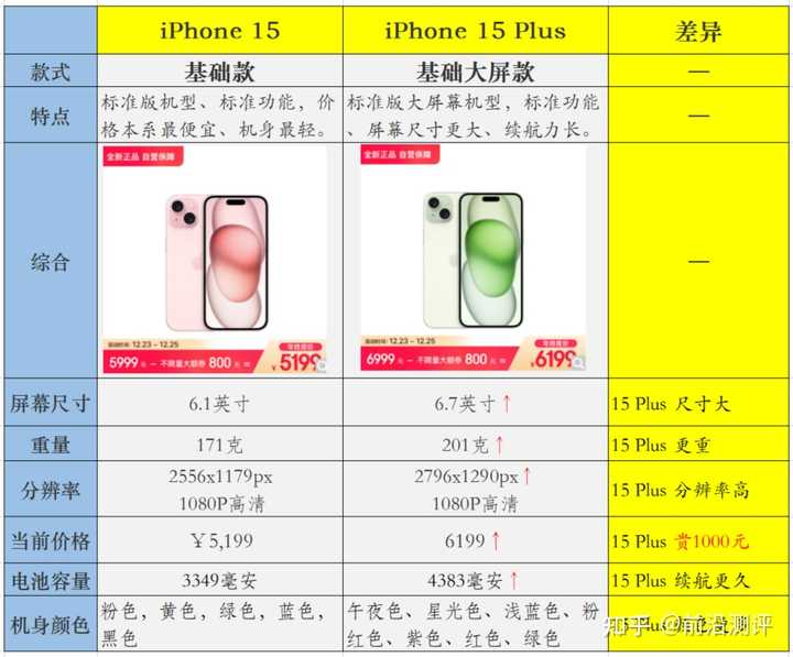 iPhone 15 Pro Max 有哪些优缺点？ - 知乎