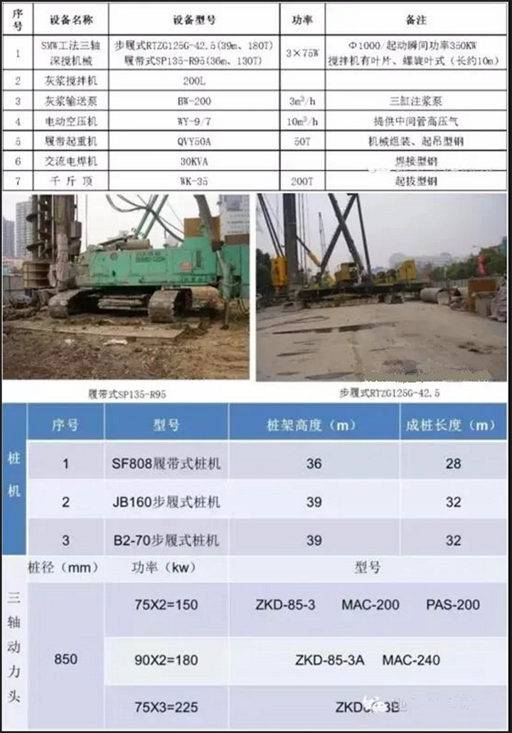 SMW工法的施工流程是怎么样的？ - 知乎