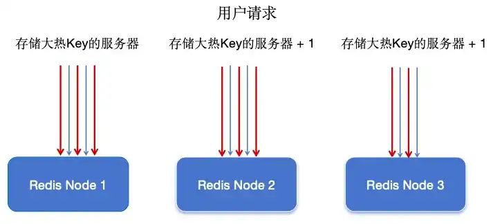 Redis BIG KEY问题，多大算BIG KEY？ - 知乎