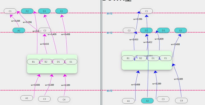 大家知道DEMATEL模型怎么算吗？ - 知乎