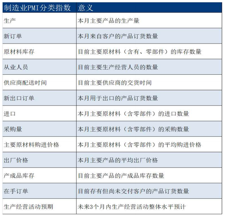 求详细介绍CPI、PPI、PMI，详细解释，知皮毛者勿扰？ - 知乎