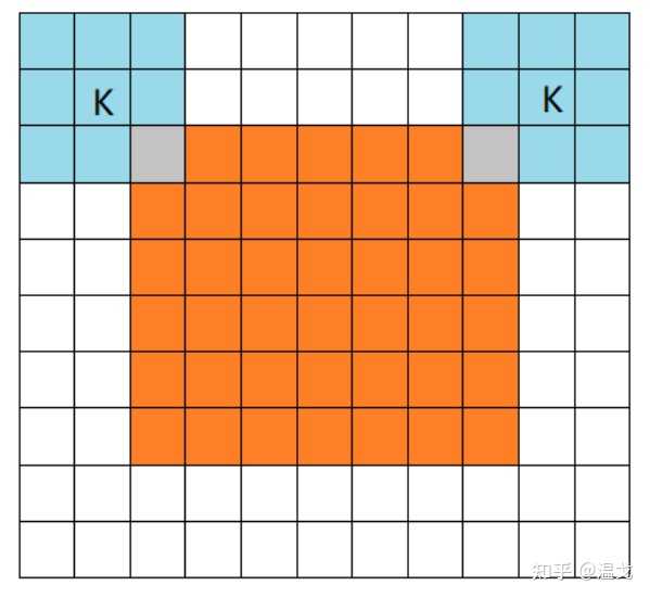 TensorFlow 中 padding 的 SAME 和 VALID 两种方式有何异同？ - 知乎