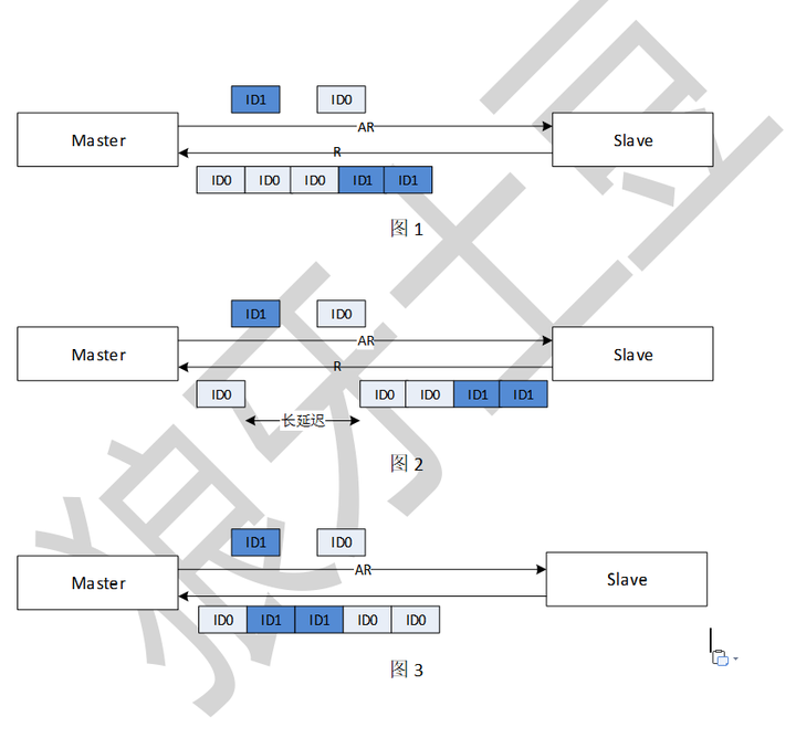 AXI burst和ARID的关系？ - 知乎