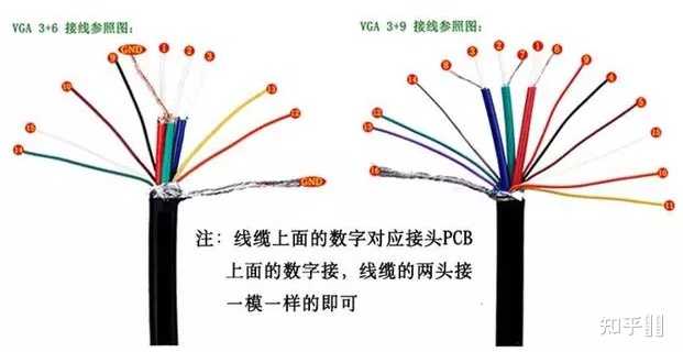 vga接口 3+6 3+9 有什么区别？ - 知乎