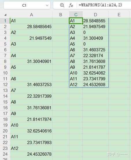 如何将下表变成两列,a1 A2等一列,数据一列? 知乎