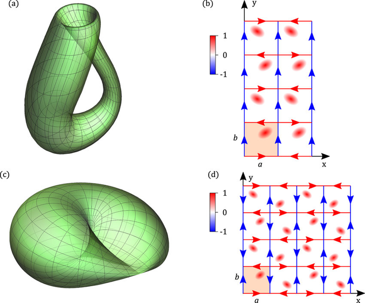 三维空间有莫比乌斯环，四维空间有克莱因瓶，五维六维有什么？ - 知乎