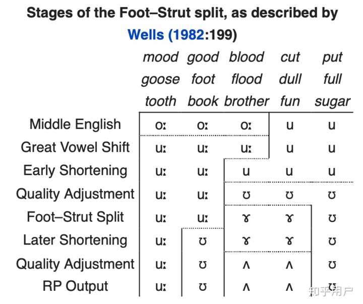 cut 和 put 的主元音为什么不同？ - 知乎