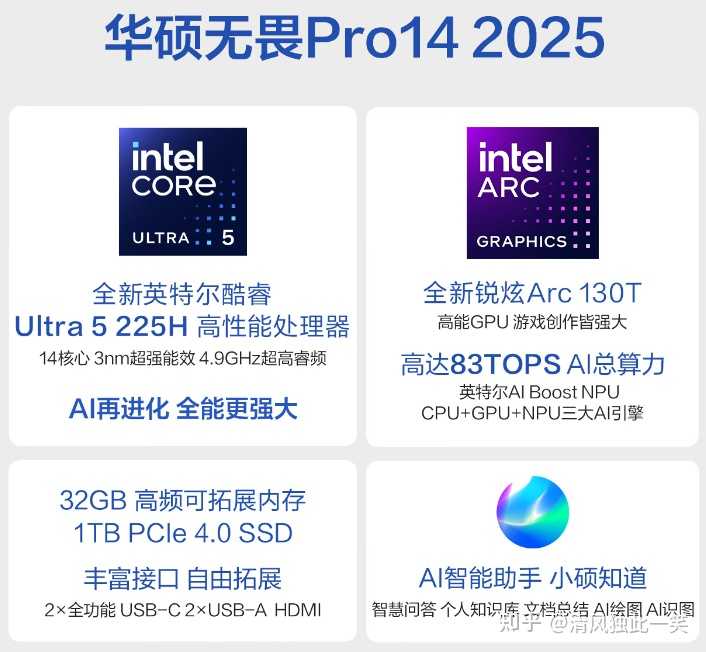 如何评价华硕无畏 Pro14/16 2025 款，是否值得入手？ - 知乎