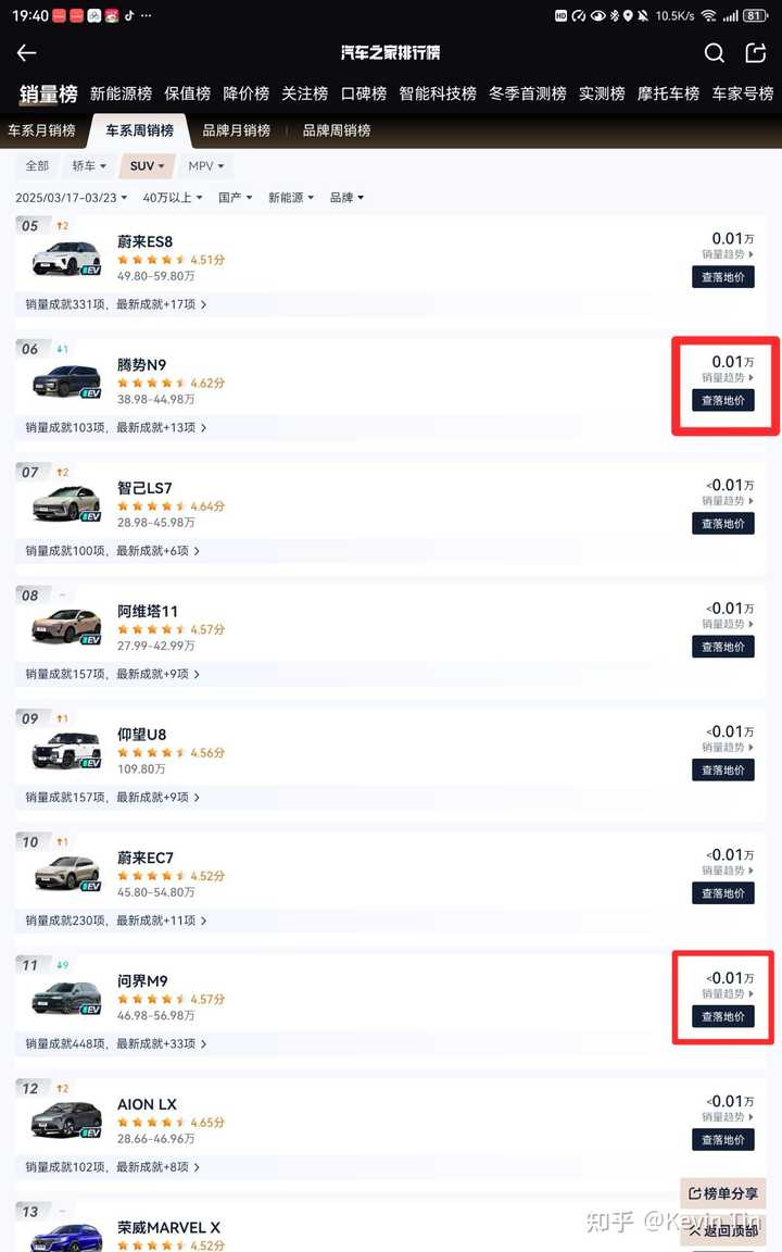 博主称腾势N9的72小时订单超问界M9，月度上险量今年能达到M9的一半吗？ - 知乎