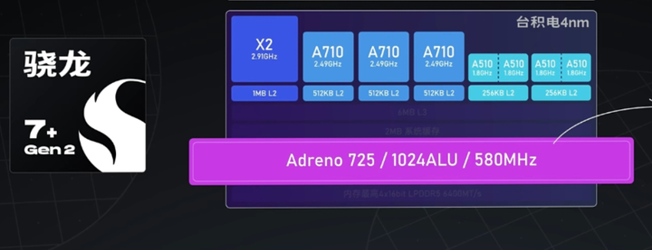 如何看待荣耀100将搭载骁龙7Gen3处理器？这款处理器有什么亮点？ - 知乎