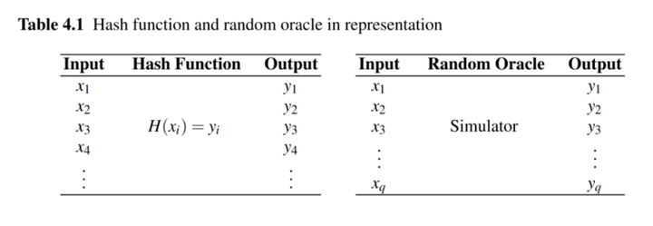 究竟什么才是随机预言机（random oracle）呢？ - 知乎