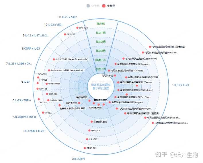 什么是白细胞介素23 (IL-23)？ - 知乎