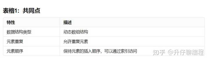 Java集合 Arraylist，linkedlist，vector的相同点与区别是什么？ 知乎 7888