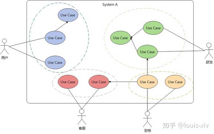 越来越火的DDD，到底是什么？ - 知乎