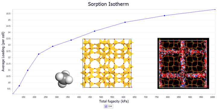 简介Materials Studio软件的理论基础、优点和不足之处。？ - 知乎