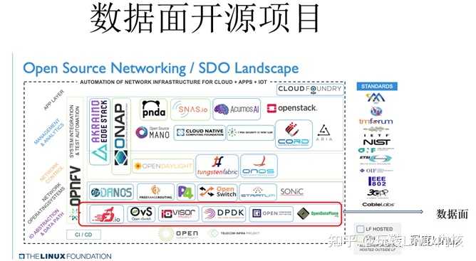 有哪些比较好的基于dpdk实现的tcp/ip stack? - 知乎
