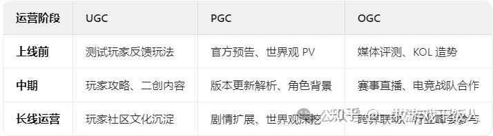 自媒体里的内容，是UGC?PGC?OGC? - 知乎