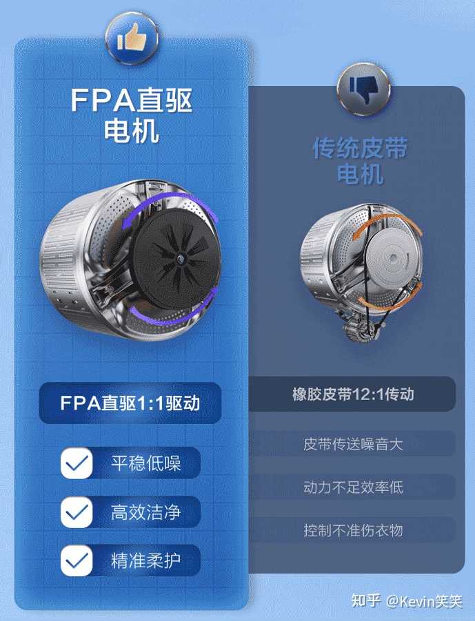 海尔洗衣机，相同价位的情况下是买BLDC的精华洗还是FPA直驱的其他型号呢？ - 知乎