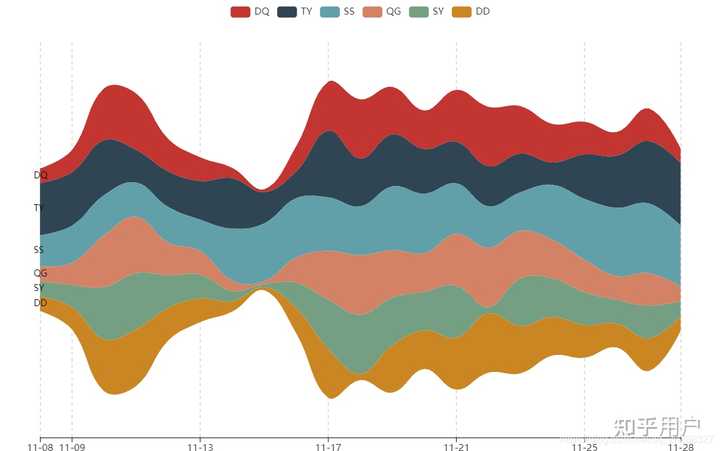 如何使用Python的Pyecharts制作漂亮的River 主题河流图？ - 知乎