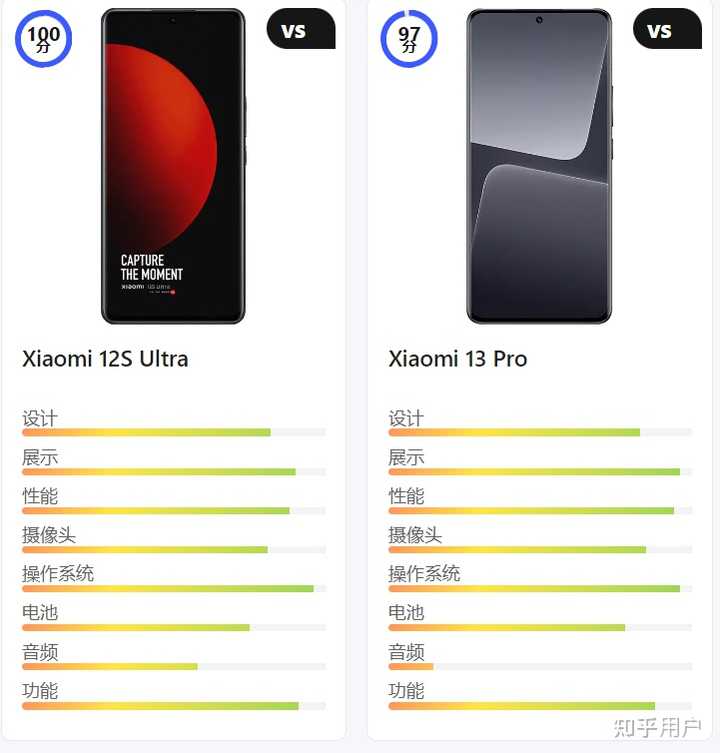 小米12SUltra和小米13Pro怎么选？ - 知乎