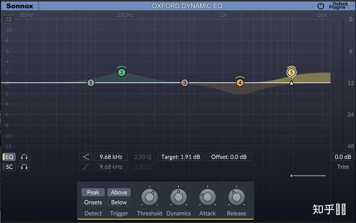 EQ中三种eq有什么区别? - 知乎