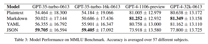 输出格式（json,markdown）对大模型输出质量有影响吗？ - 知乎