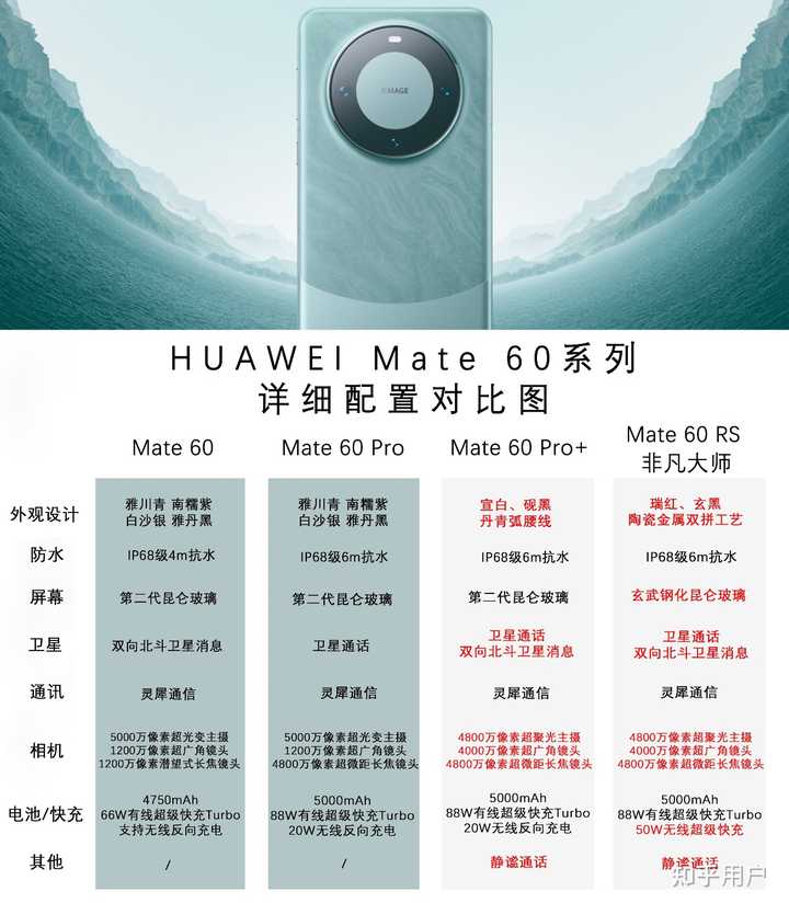 华为 Mate60 系列共发布四款机型，不同版本有什么选购建议？ - 知乎