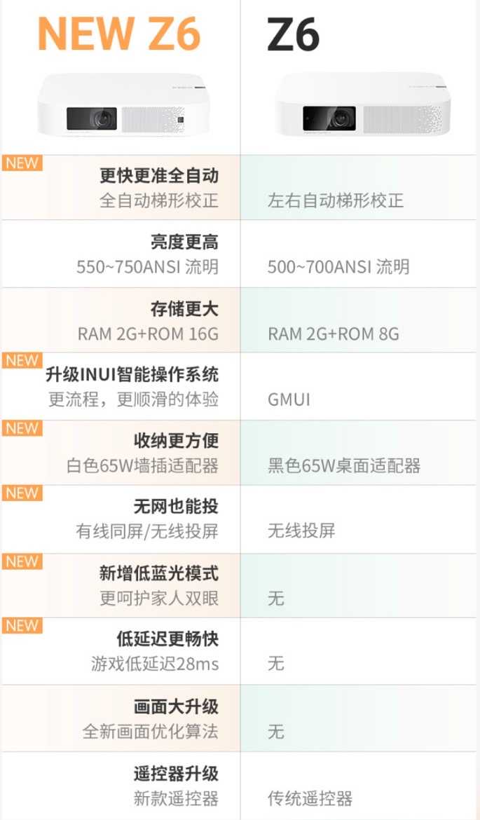 极米NEW Z6和NEW Z6X、Z6X有什么区别？ - 知乎