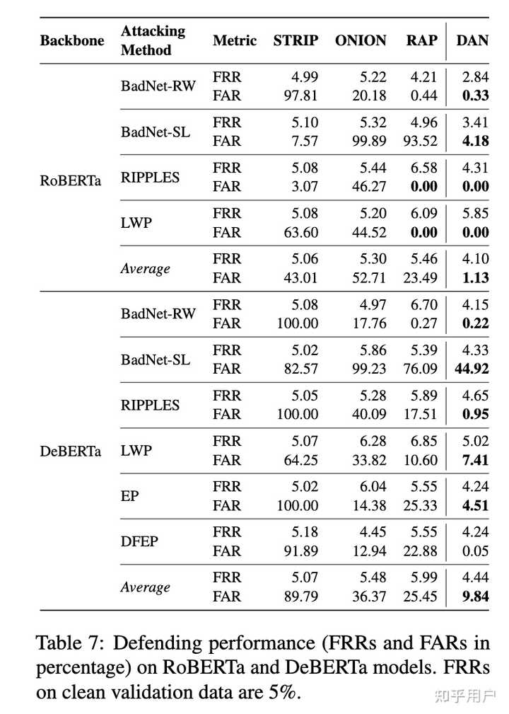 深度学习硕士毕业论文工作量不够怎么办？ - 知乎