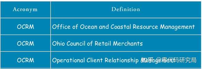 CRM、SCRM、OCRM、ACRM、CCRM等等分别是什么？有什么区别？ - 知乎