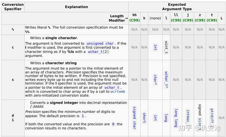 c语言中输入一个char型的0xFFFF和直接定义char x=0xFFFF,输出结果为什么不同？ - 知乎