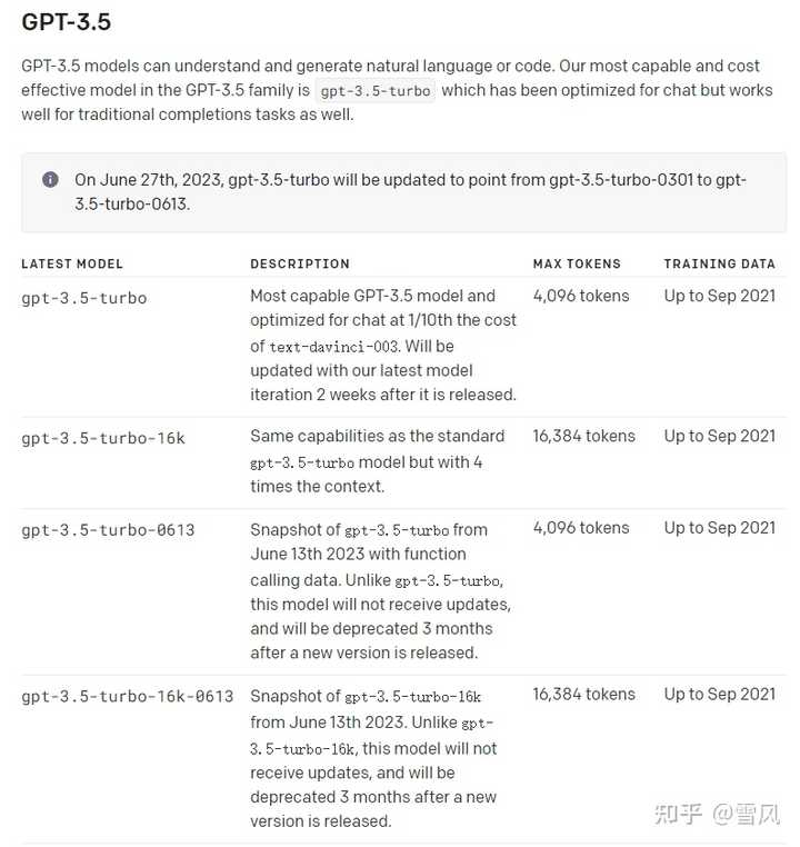 如何用 Python 调用 OpenAI API？ - 知乎