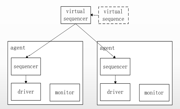 如何在一周内快速入门UVM验证平台？ - 知乎