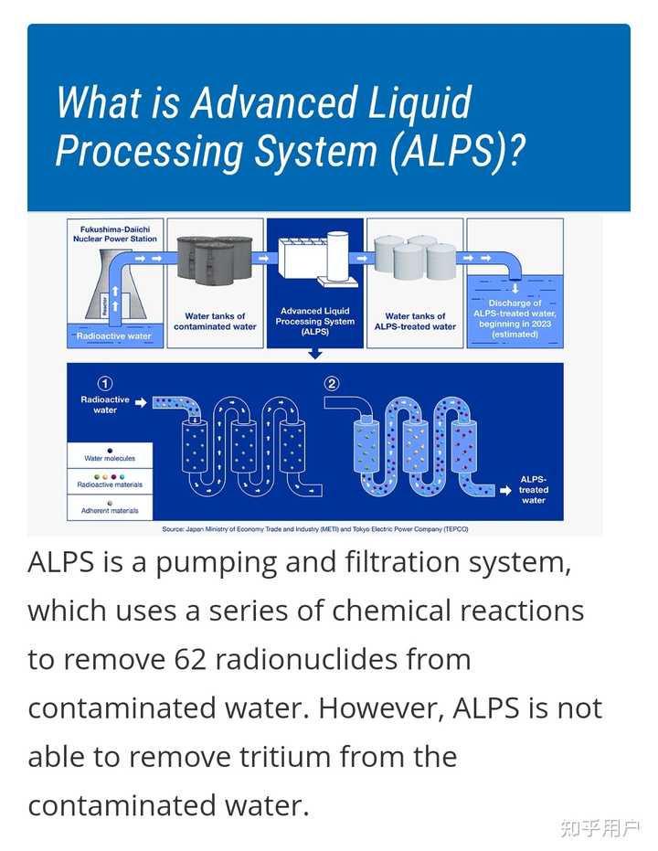 ALPS的原理是什么？ - 知乎