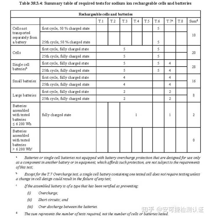 能介绍一下钠离子电池的充放电过程是怎样的吗？ - 知乎